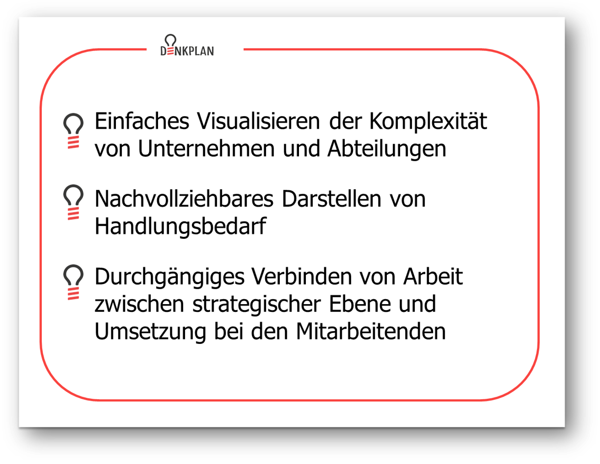 Startseite - Denkplan